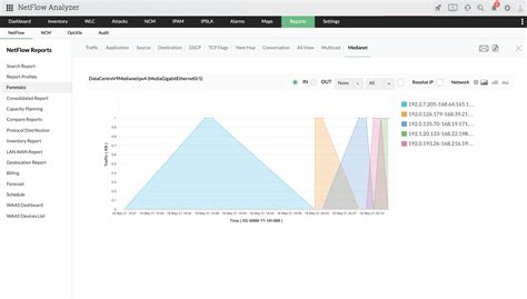 Cisco Router Bandwidth Monitoring Manageengine Netflow Analyzer