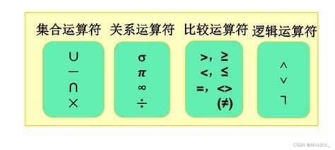 关系模型知识点总结(3)—— 关系操作中的关系代数(含题目及详细分析) 阿里云开发者社区 关系模型知识点总结(3)—— 关系操作中的关系代数(含题目及详细分析) 阿里云开发者社区