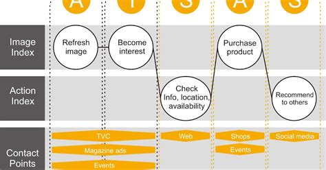Contoh Rancangan Strategi Pemasaran