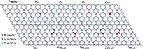 The Atomistic Configurations Of The Investigated Defects Shown In The