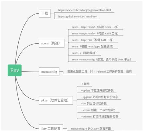 从菜鸟到起飞的 RT Thread 开发指南