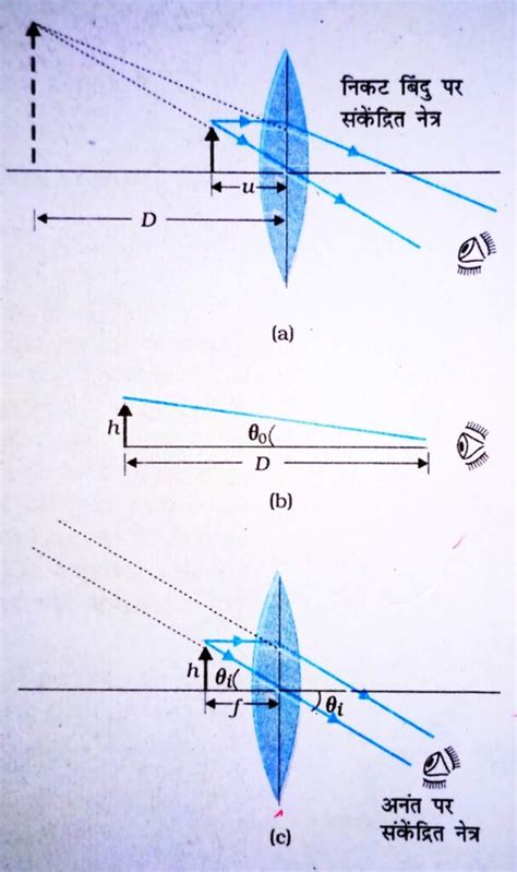 Calculation Involving Unit Cell Dimensions Theoretical Density Science Vision