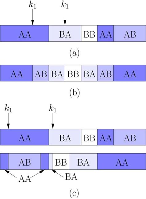 Interval Splitting With Two Symbols A Traditional Partitioning In