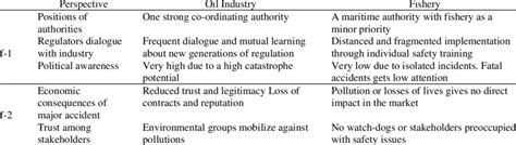 The Three Feedback Mechanisms Compared Relations Between External Download Table