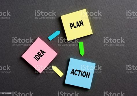 사업 계획 혁신 및 창의성에 대한 아이디어 계획 및 행동주기 화살표와 연결된 아이디어 계획 및 행동이라는 단어가 있는 다채로운