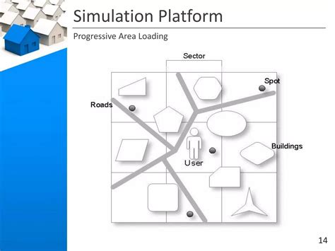 A Collaborative Environment For Urban Landscape Simulation Pdf