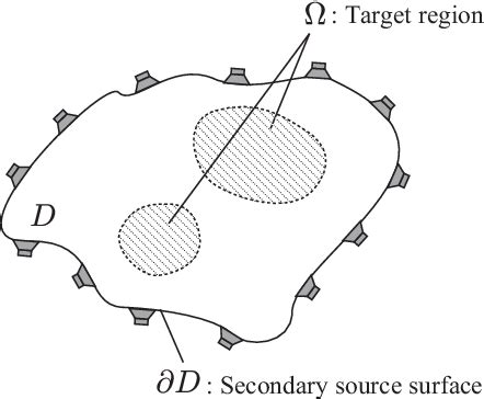 Amplitude Matching MajorizationMinimization Algorithm For Sound Field