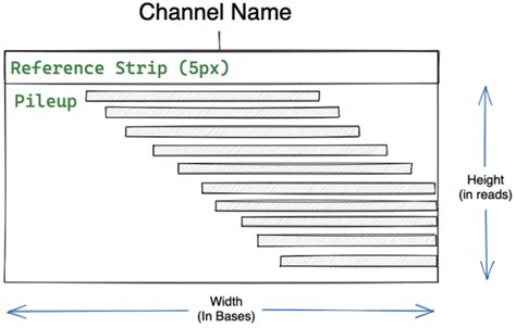 deepvariant blog deepvariant is an analysis pipeline that uses a deep