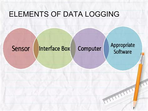 Endothermic And Exothermic Process Data Logging Ppt