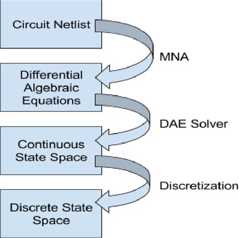 Figure 2 From Analog And Mixed Signal Verification Using Satisfiability