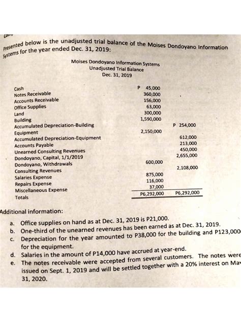 Acc 101 Activity No 1 1 Pdf