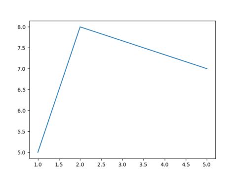 Python Matplotlib