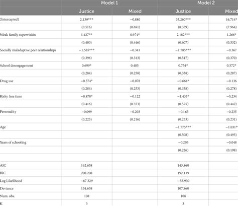 multinomial logistic models on types of trajectories download scientific diagram
