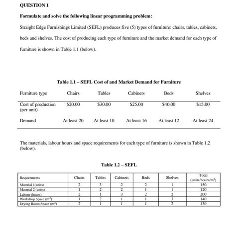 Solved Formulate And Solve The Following Linear Programming Chegg