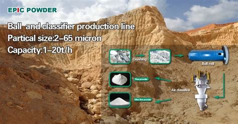 News Ball Mill Classifier Production Line Manufacturer