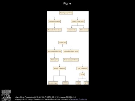 Temporary Is Not Always Benign Similarities And Differences Between Transient Ischemic Attack