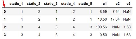 Python Combining Pandas Dataframes With Same And Different Columns Stack Overflow