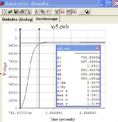 The Optimal Response Curve Of PID Control System Obtained Based On NN Download High