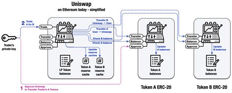 The Problem With Smart Contracts Today The Radix Blog Radix Dlt