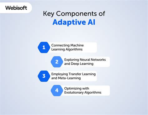 Adaptive AI Explore The Use Cases Examples And Others