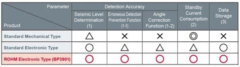 Ultra Compact High Accuracy Earthquake Detection Sensor Module Electronics Maker