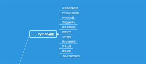 Python学习路线图（2020最新版）黑马python学习路径 Csdn博客
