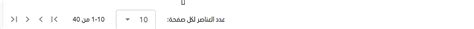 Bug Report 311 Data Table Pagination Arrow Icons Not Respect Rtl