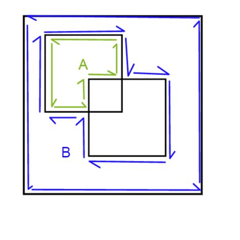 Clipperlib Prevent Clipper From Merging Polygons Stack Overflow