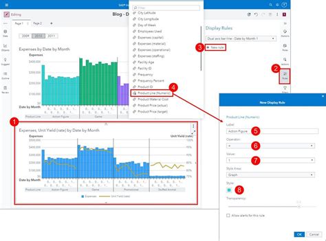 Va Report Example Applying A Color Mapped Display Rule For A Dual Axis Bar Line Graph