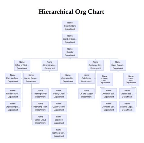Hierarchy Organizational Chart Complete Guide Edrawmax