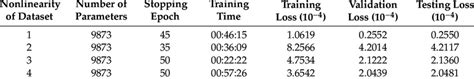 optimal regression model on nonlinear datasets download scientific