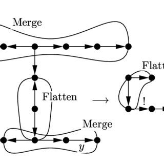 Example And Problem Download Scientific Diagram