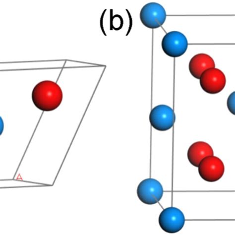 The Schematic Diagrams For The A Unit Cell And B Supercell Of Uo2 Download Scientific