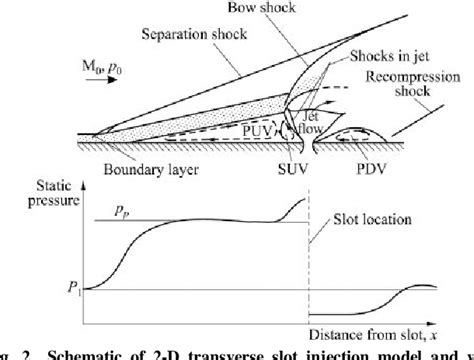Figure 1 From Experimentalnumerical Parametric Investigation Of A