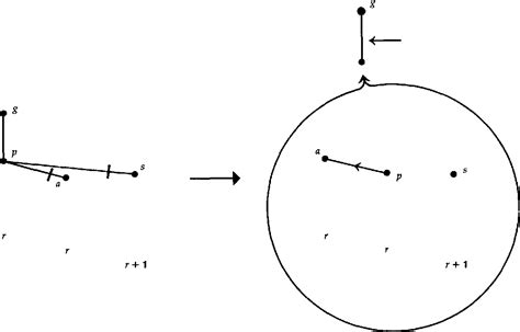 Fibonacci Heap Semantic Scholar
