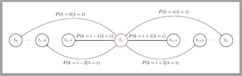Tikz Pgf Graph Dependency With Some Equation Over Arrows Tex