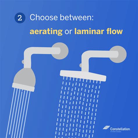 How To Choose A Low Flow Shower Head