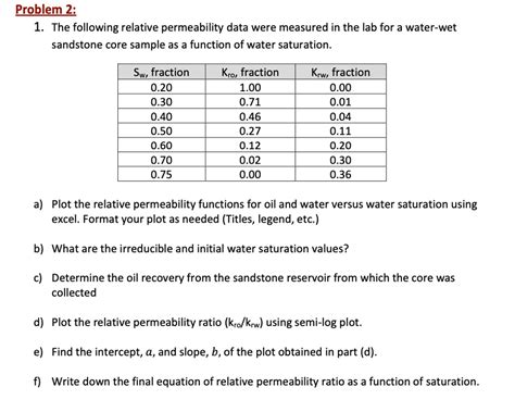 Solved Problem 2 1 The Following Relative Permeability Data Were