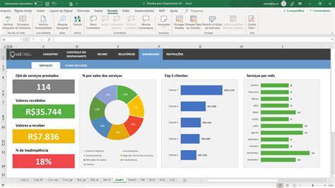 Planilha De Métricas De Sites Em Excel 40 Planilhasvc Consultoria