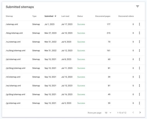 Resolving Sitemap Errors For Better Crawling And Indexing