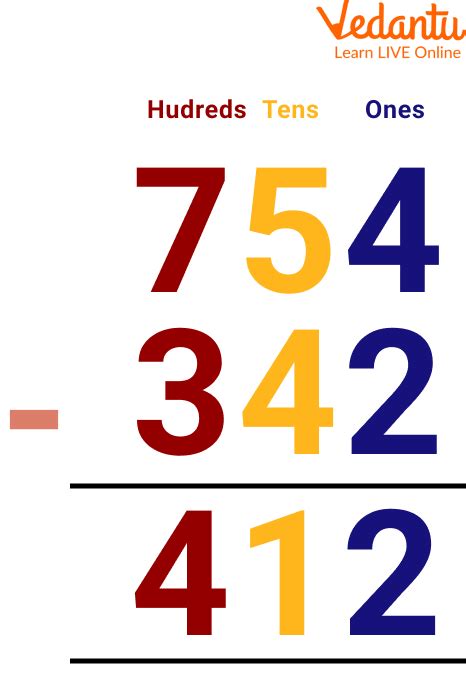3 Digit Subtraction Without Borrowing Learn And Solve Questions