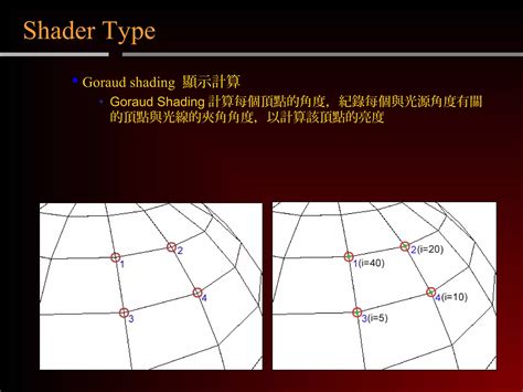Radiosity Algorithm Ppt