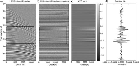1 A Demonstration Of Avo Trend And Its Relation To The Gradient B On A Download Scientific