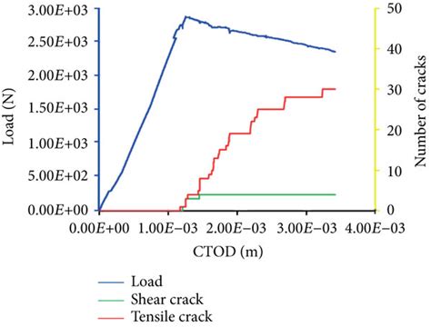 Curve Of Fracture Toughness Simulation Test Results Shown In The Download Scientific Diagram