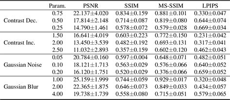 Table 9 From Deep Generative Model Based Rate Distortion For Image Downscaling Assessment
