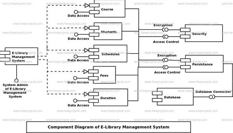 E Library Management System Uml Diagram Freeprojectz
