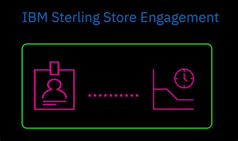 Ibm Sterling Order Management Solution Complete Overview