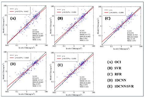 A Novel Algorithm For The Retrieval Of Chlorophyll A In Marine Environments Using Deep Learning
