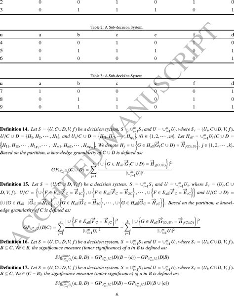 Table 2 From An Incremental Attribute Reduction Approach Based On