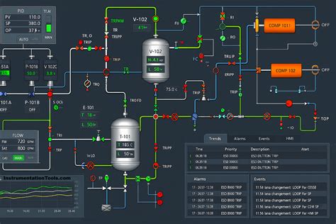 Can SCADA Work Without A PLC Explained